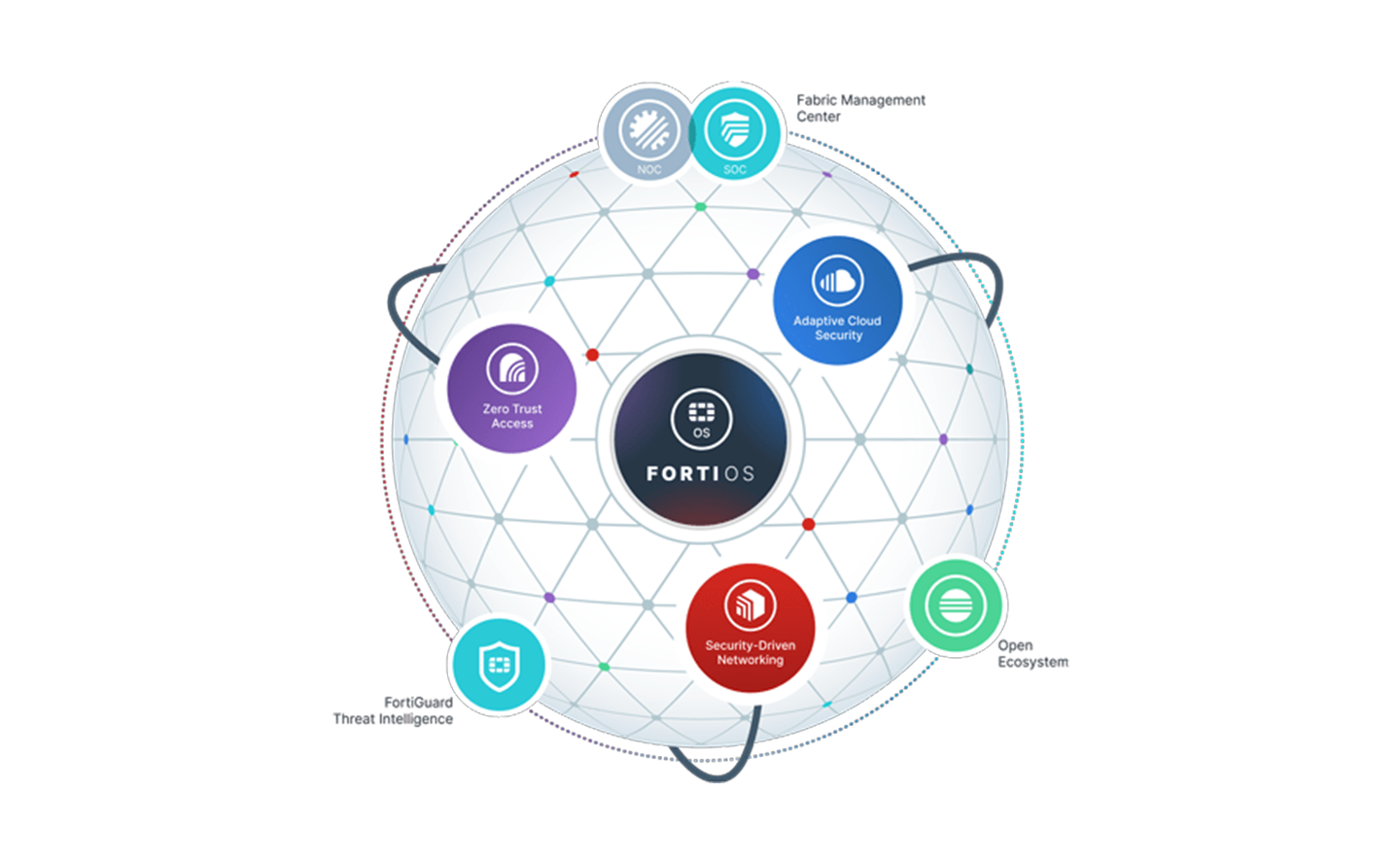 FortiOS 7.0 - Icalia Solutions - Icalia